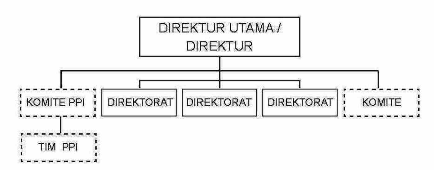 PEDOMAN MANAJERIAL PPI DI RS dan FASILITAS KESEHATAN LAINNYA - STARKES 2024- Akreditasi RS ...